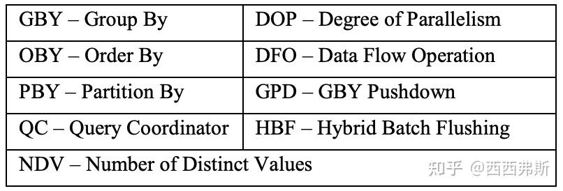 Oracle的多阶段自适应并行框架：Adaptive and Big Data Scale Parallel Execution in Oracle - 知乎