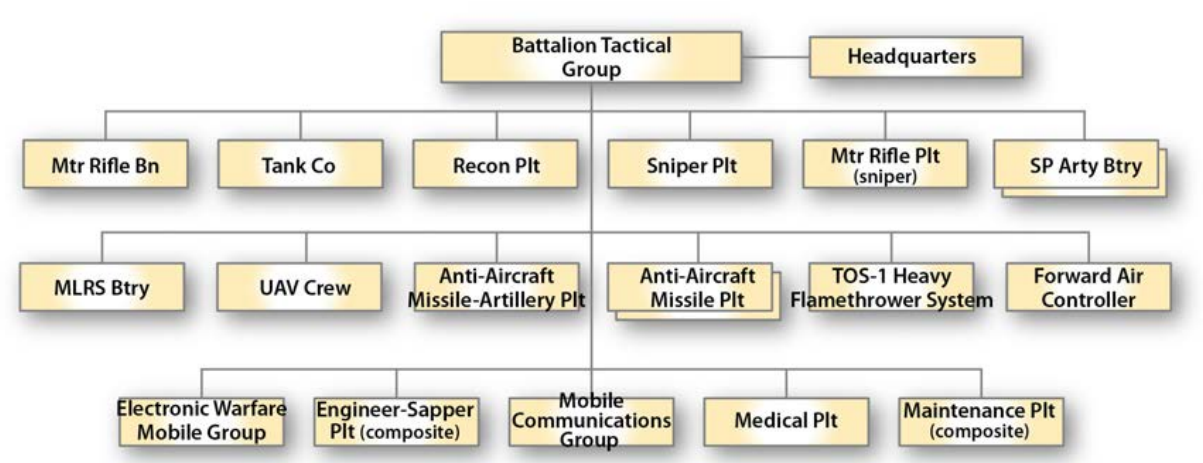 俄军突破战术群——概念、编成和战术 - 知乎