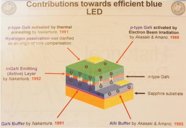 氮化镓LED (GaN LED)，圆形圆芯LED、激光LED灯是什么？强光手电筒如何聚光远射？（一） - 知乎