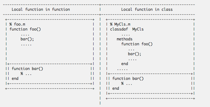 MATLAB脚本中的局部函数 - 知乎
