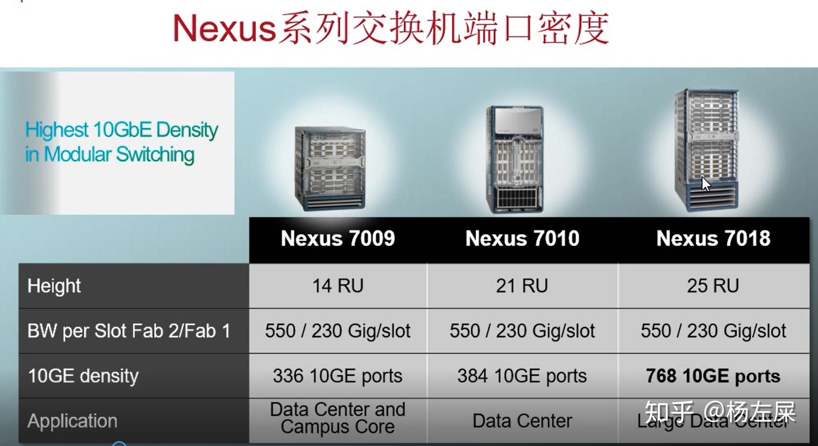 数据中心Cisco Nexus系列一基本系统管理 - 知乎