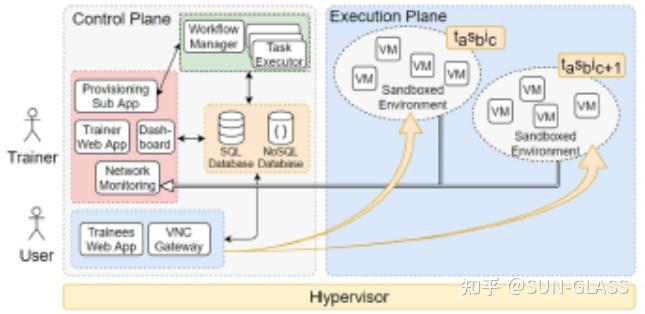 Cyber Range for Industrial Control Systems (CR‐ICS) for Simulating ...