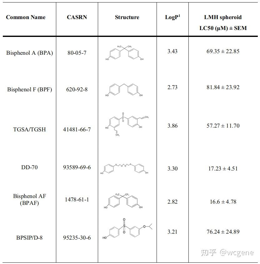 ESPR刊登利用3D细胞培养通过PCR ARRAY分析化合物毒性 - 知乎