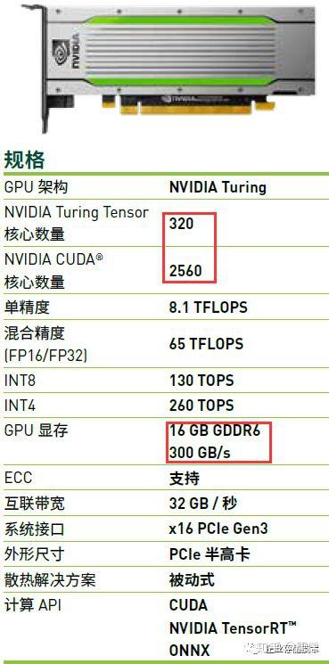 NVIDIA Tesla T10变身GeForce？云游戏能接盘矿卡市场吗 - 知乎