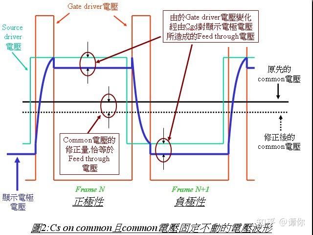 TFT LCD液晶显示器的 驱动原理 - 知乎