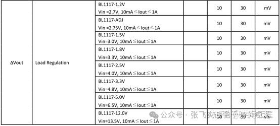 【科普贴】LDO电源详解 - 知乎