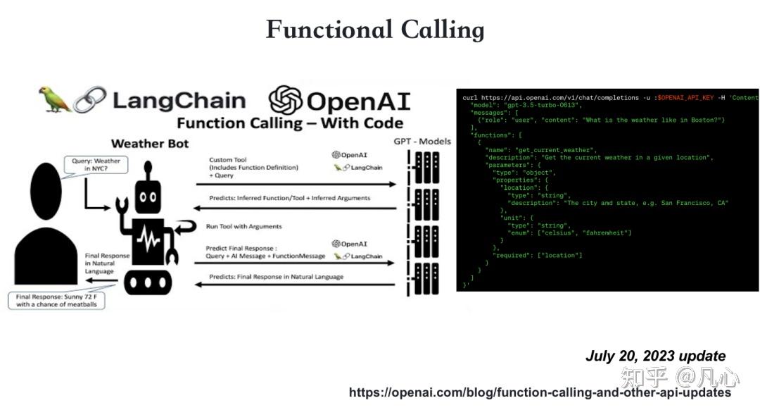 从第一性原理看大模型Agent技术 - 知乎