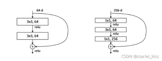 ResNet网络实现（附代码） - 知乎