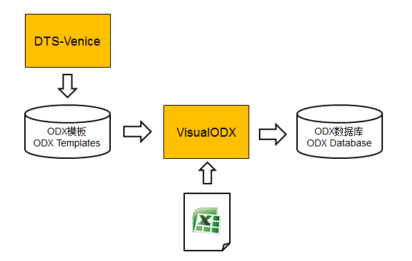 整车生命周期内，车辆诊断如何做 - 知乎