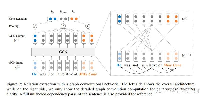 GCN的概念与应用 - 知乎