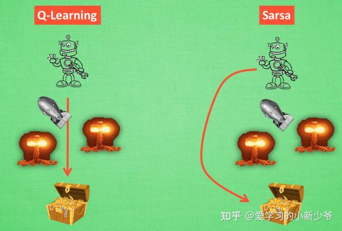 【莫烦PYTHON 强化学习】 3 Sarsa - 知乎