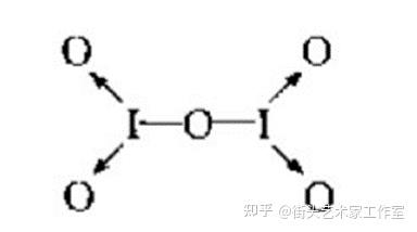 【化学竞赛】主族元素元素化学 - 知乎