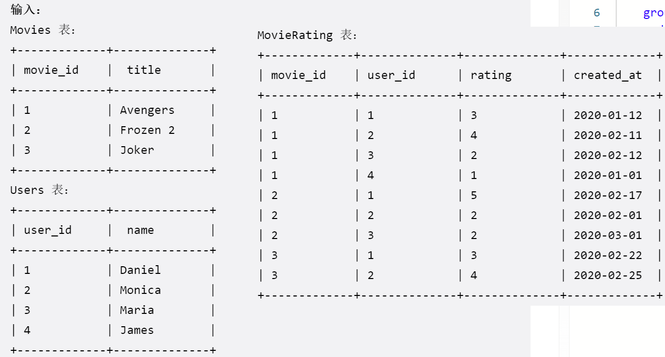 LeetCode - SQL/MySQL 刷题记录（自用版） - 知乎