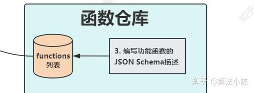 Openai开发系列（十五）：ai敏捷开发的新范式：利用大模型优化和自动化应用开发流程上 知乎