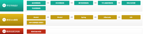 学java从入门到精通需要多长时间，看谁的视频比较好？ 知乎 