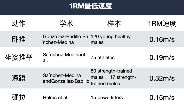 速度——最容易忽略的爆发力影响因素 - 知乎