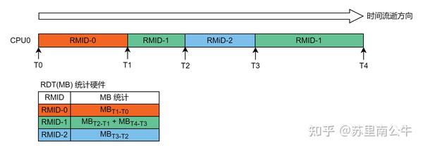 浅度剖析内核 RDT 框架 - 知乎
