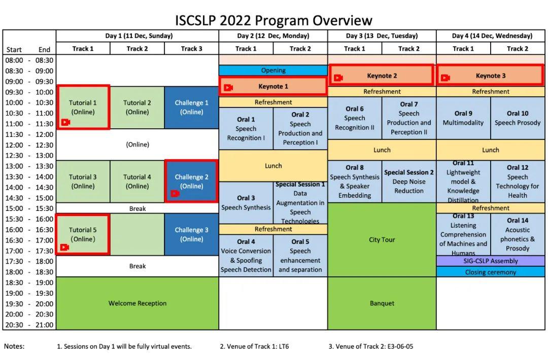 直播预告｜ISCSLP 2022 Program - 知乎
