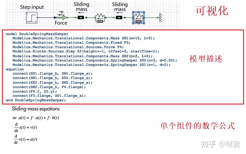 Modelica语言介绍(一) - 知乎
