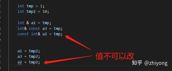 C++ 的 const 关键字 - 知乎