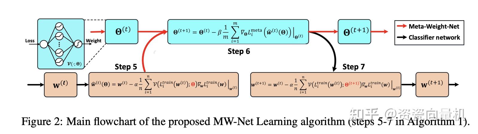 Deep Learning with Noisy Label - 知乎