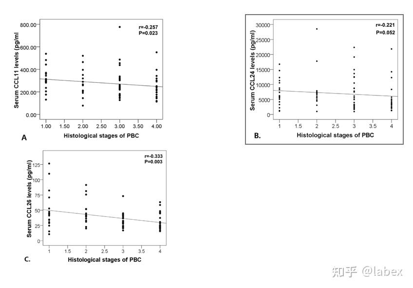 LabEx多因子平台，助力原发性胆汁性胆管炎（PBC）研究 - 知乎