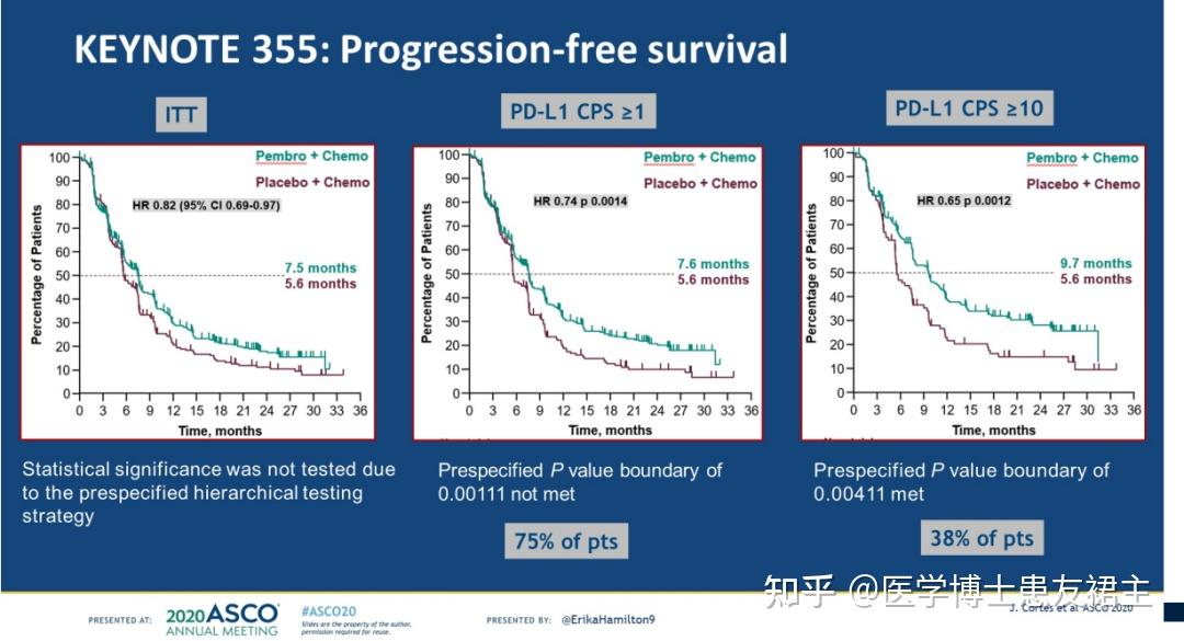 乳腺癌治疗十年回顾：乳腺癌患者有哪些药物可以使用？ - 知乎