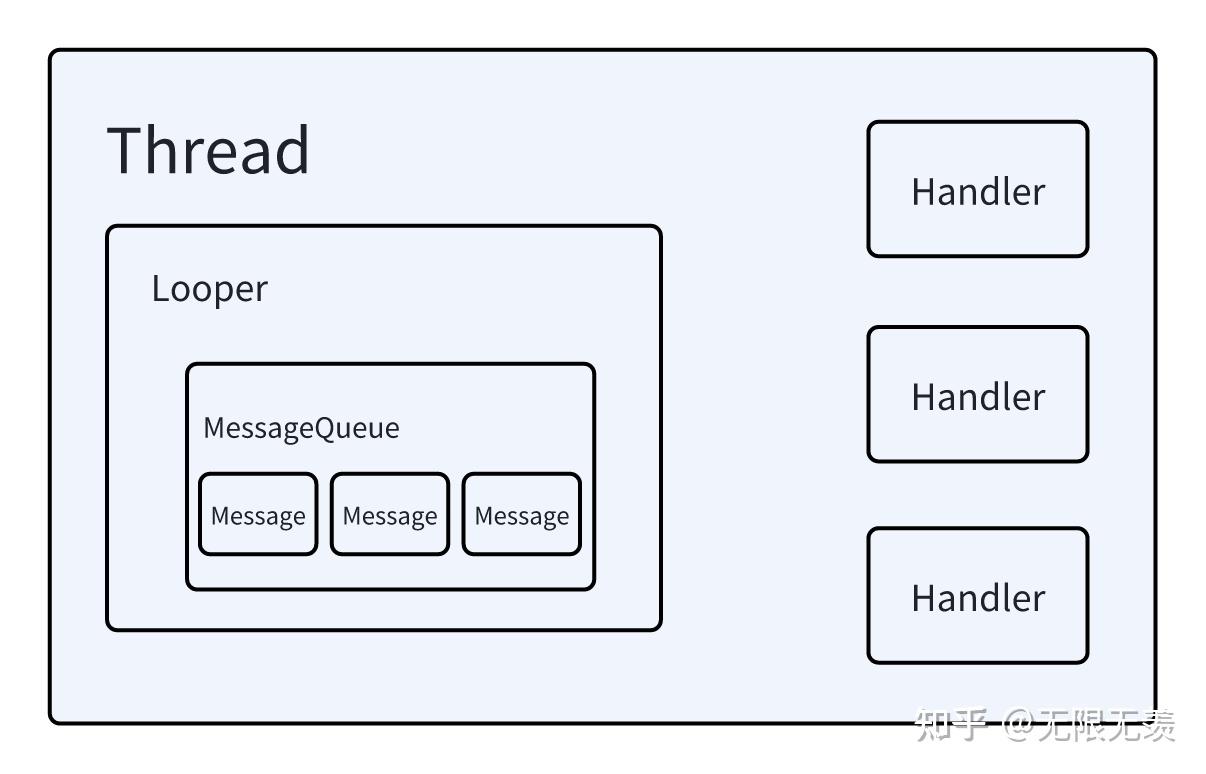 万字解析Android Handler实现原理 - 知乎