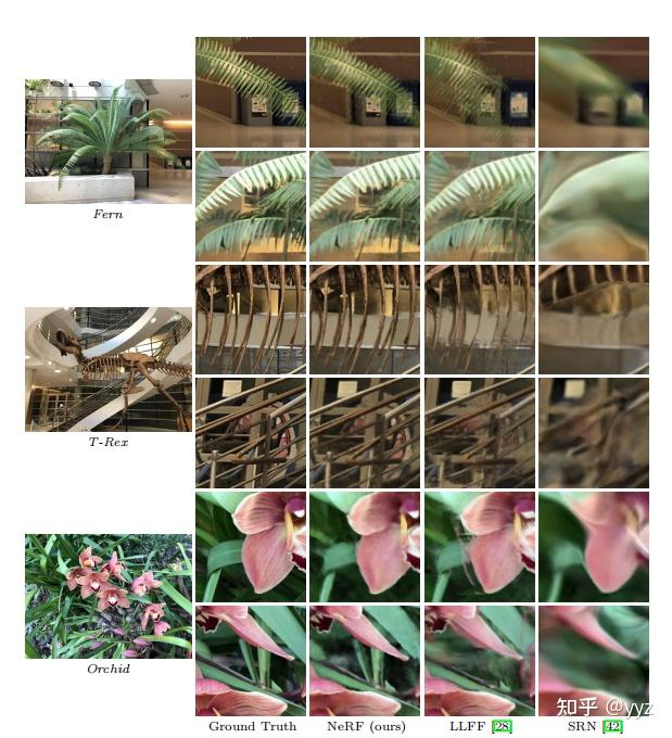 NeRF: Representing Scenes as Neural Radiance Fields for View Synthesis - 知乎