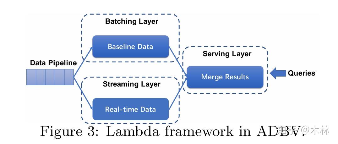 （VLDB'20）AnalyticDB-V：面向结构化与非结构化数据查询融合的混合分析引擎 - 知乎