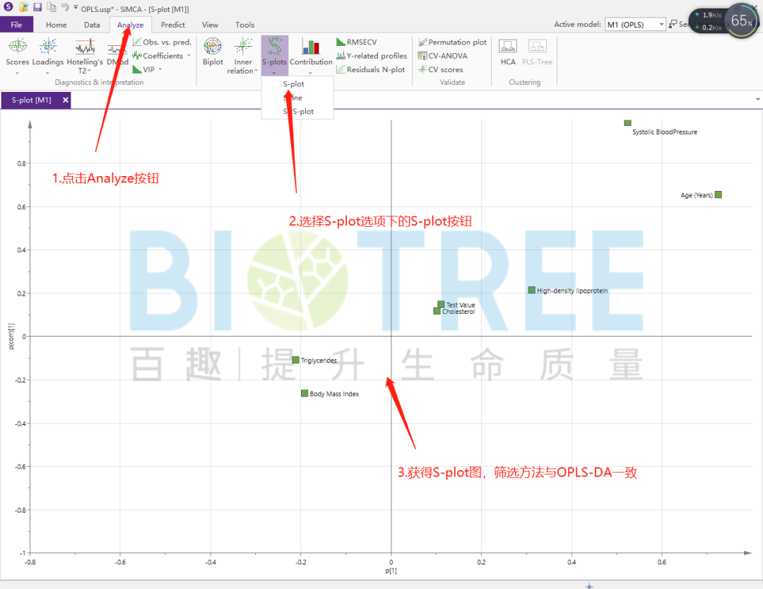 干货连载 | SIMCA16 OPLS回归分析"一点通" - 知乎