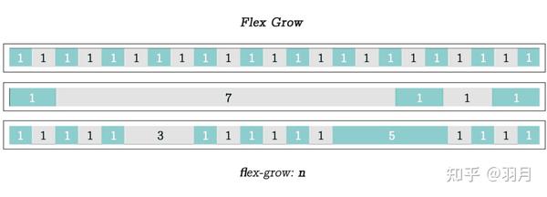 Css 中的 Flex 布局 完全指南 知乎