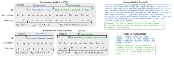 Prompt范式第二阶段｜Prefix-tuning、P-tuning、Prompt-tuning - 知乎
