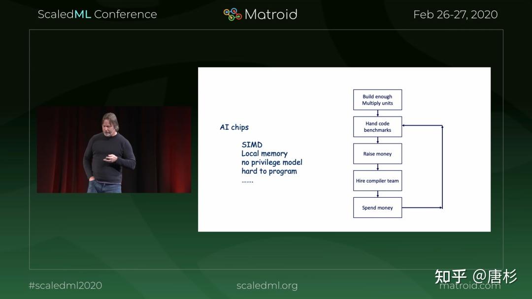 AI DSA芯片的发展方向 - 知乎