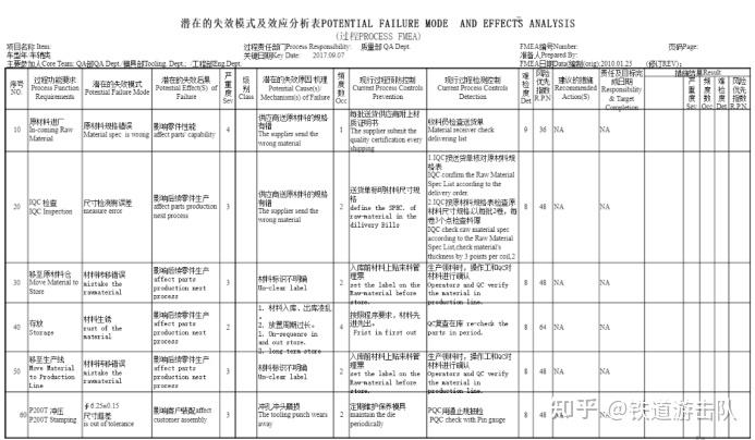 干货：FEMA的认识与制定 - 知乎