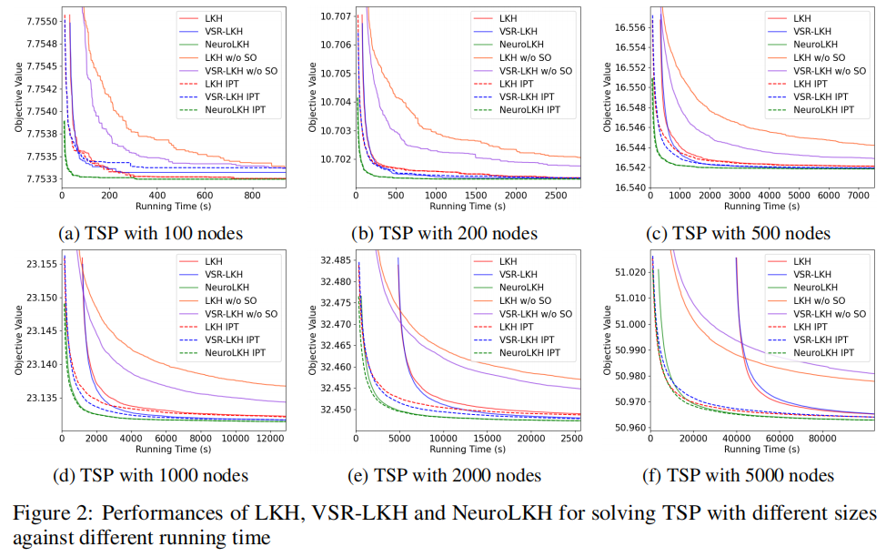交通 | NeurIPS论文：深度学习结合LKH启发式算法 - 知乎