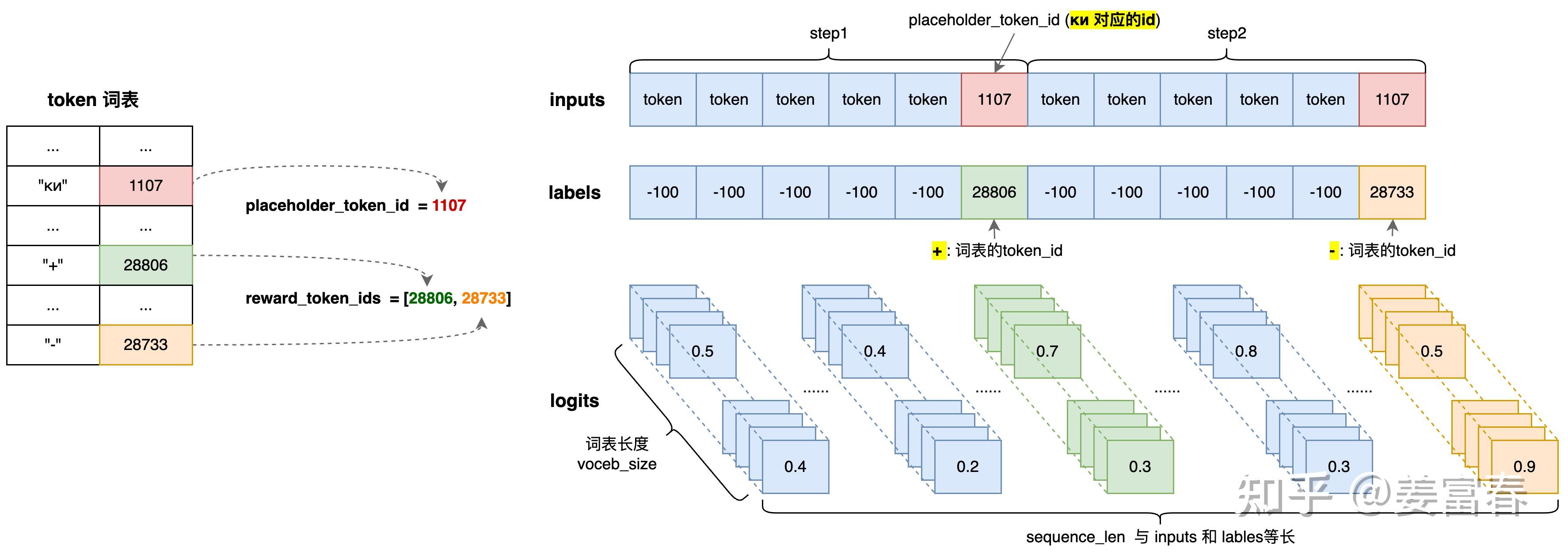 OpenRLHF源码解读：理解PRM(过程奖励模型)训练过程 - 知乎