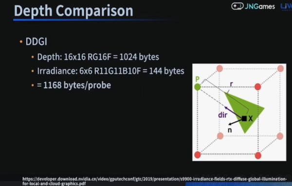 UWA2022_移动端实时GI方案 - 知乎