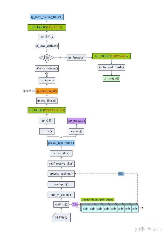 linux网络编程常见API详解 - 知乎