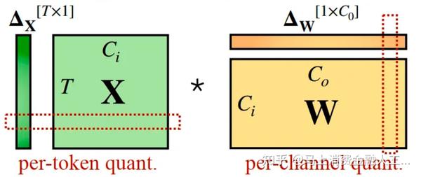 大模型压缩综述：量化篇 - 知乎