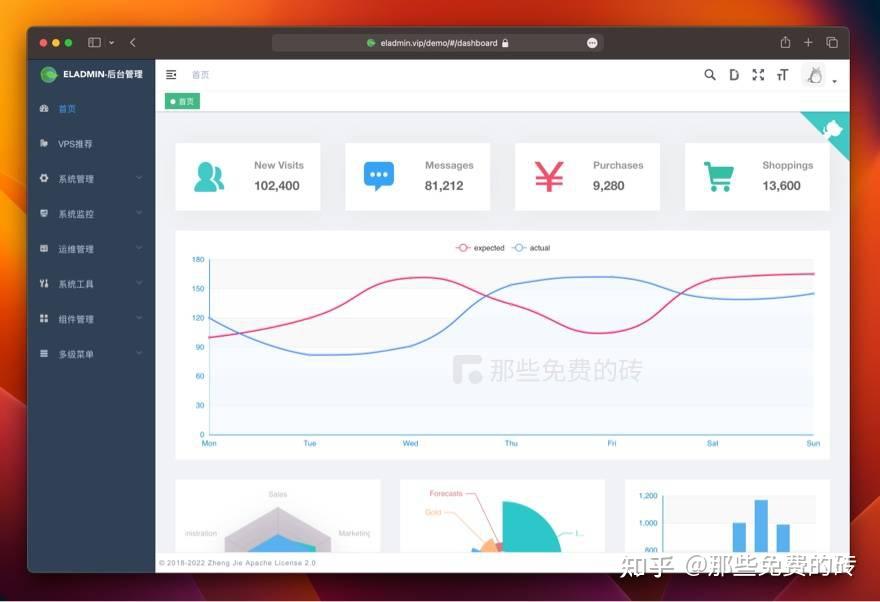 Eladmin 免费开源 Admin 后台管理系统，基于 Spring Boot 和 Vue ，包含前端和后端源码 知乎