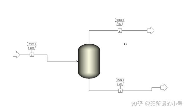 流程模拟学习（番外）——低版本打开高版本aspen文件——扒一扒bkp 知乎 