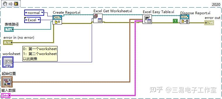 分分钟搞定LabVIEW读取与写入Excel【三易电子工作室】 - 知乎
