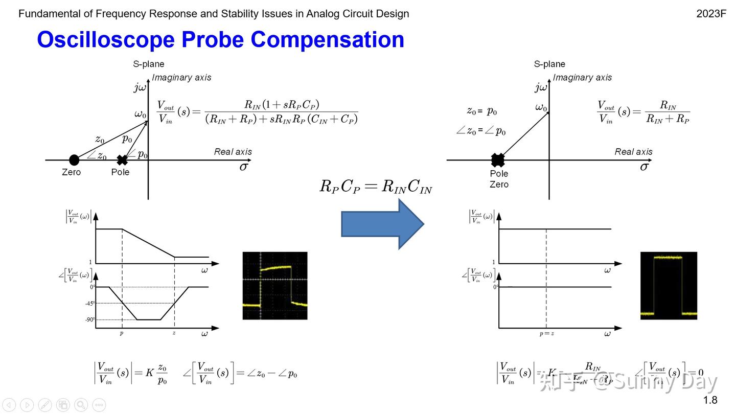 Fundamental of Frequency Response and Stability Issues in Analog ...