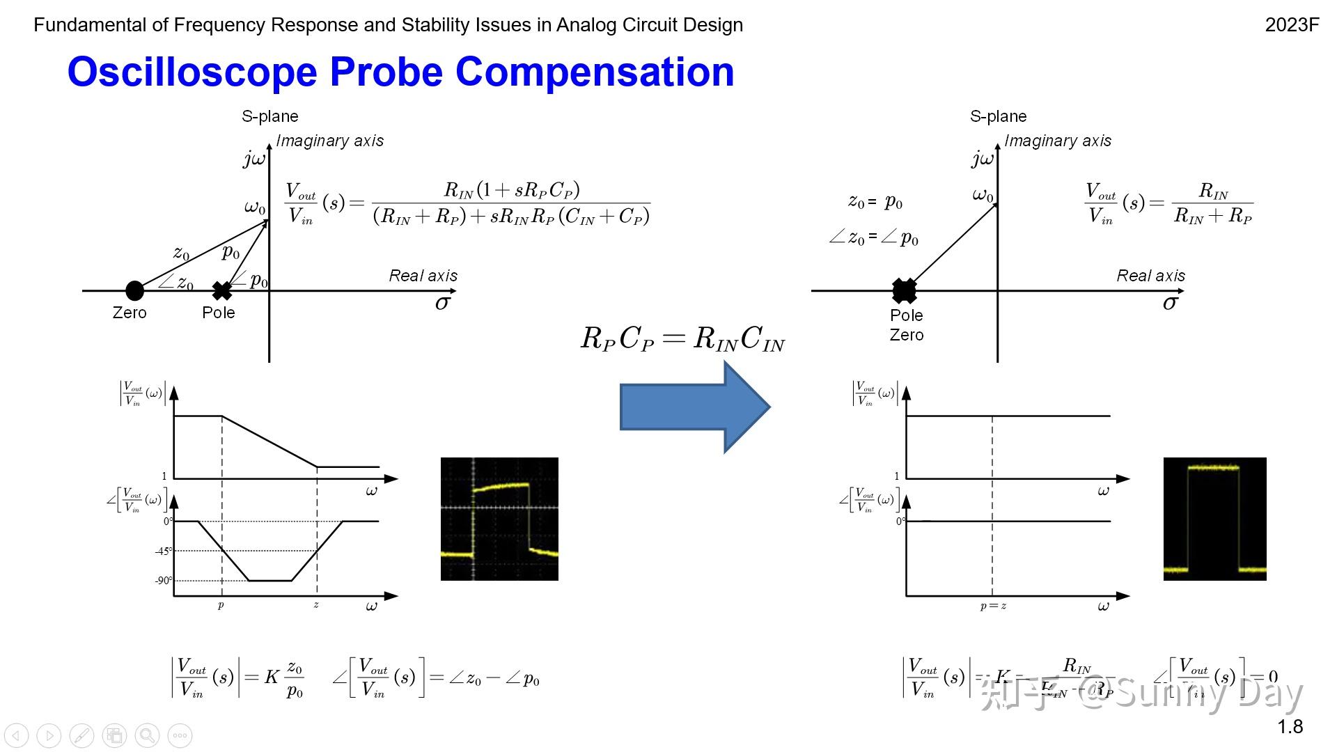 Fundamental of Frequency Response and Stability Issues in Analog ...
