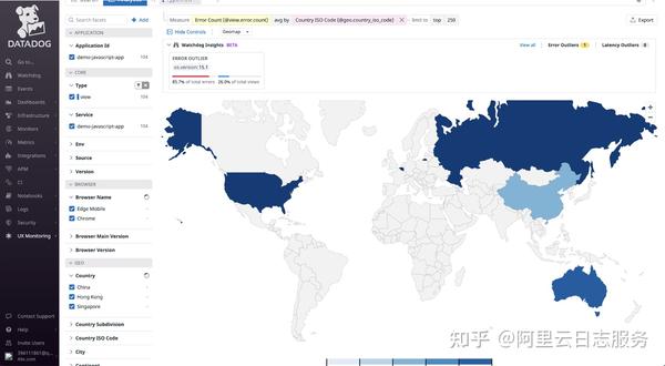 Datadog RUM 调研 - 知乎