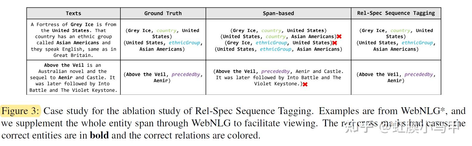 论文笔记—PRGC: Potential Relation and Global Correspondence Based Joint ...