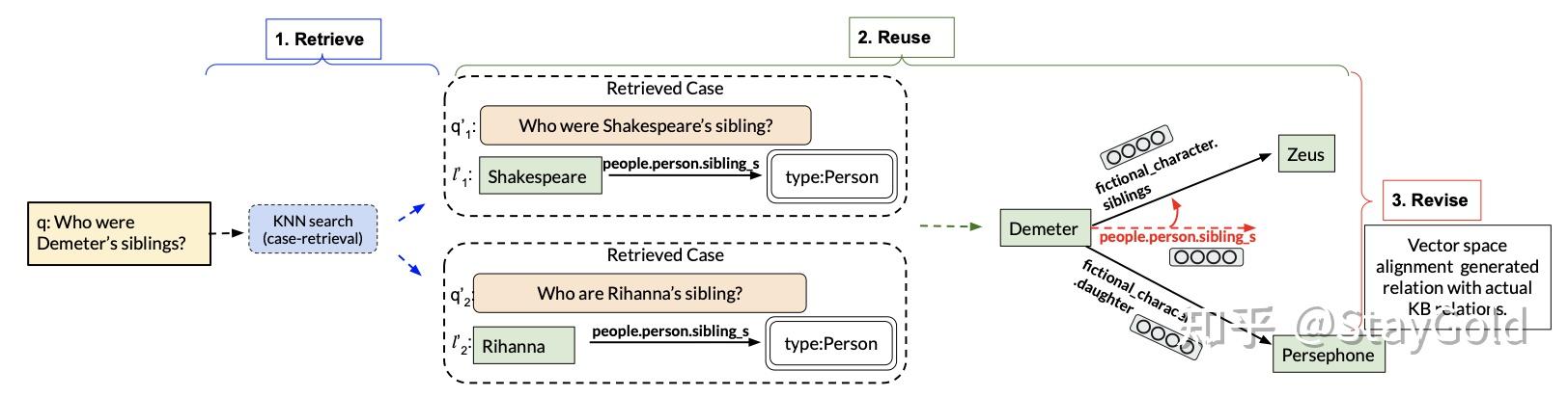 《基于样例的KBQA推理》阅读笔记 - 知乎