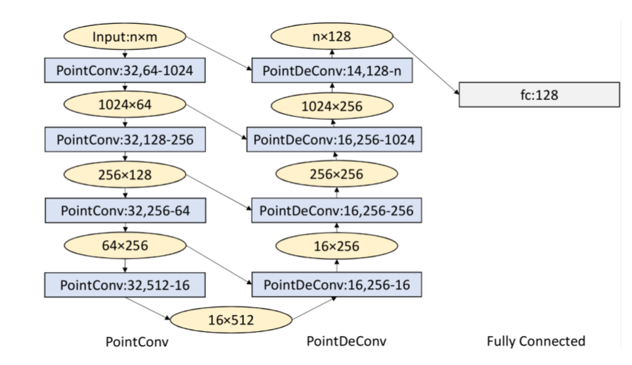 点云上的卷积神经网络及其部分应用 - 知乎