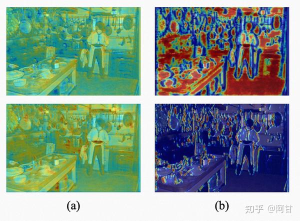 ICLR 2023 | MasKD:语义掩码知识蒸馏，检测、分割、分类三大任务领先，超越FGD - 知乎
